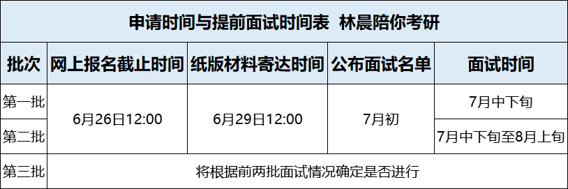 北京MEM提前面试 最新MEM招生院校提前面试信息汇总 林晨陪你考研 - 知乎