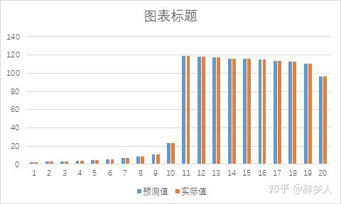 Stata进行logistic回归绘制列线图并做内部验证 - 知乎