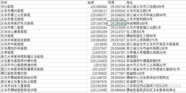 介绍一个朴实无华的百度地图POI数据获取方法 - 知乎
