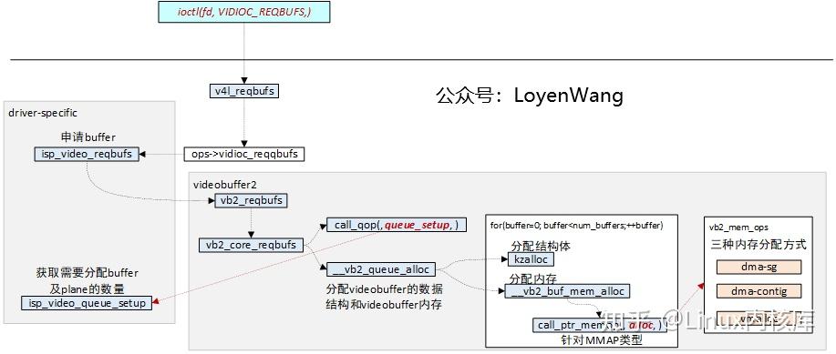 一文分析Linux v4l2框架 - 知乎