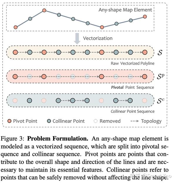 论文笔记：PivotNet｜矢量化HD Map构建 - 知乎