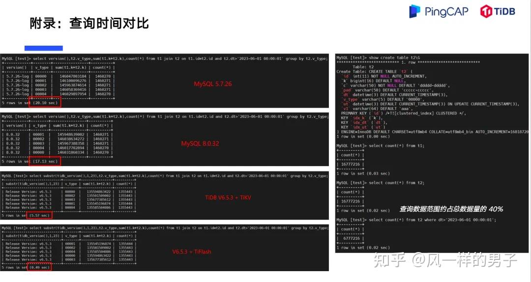 TiDB VS MySQL 场景选择，MySQL 又不是不能用，为什么要用 TiDB ? - 知乎