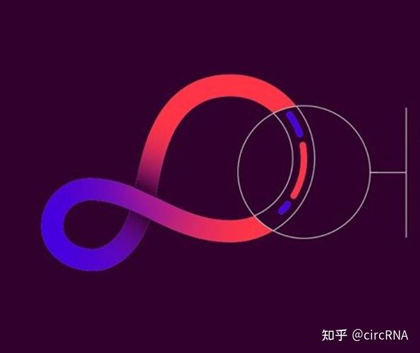 circRNA快讯！Laronde出席欧洲RNA领袖学术会议，共话下一代RNA疗法 - 知乎