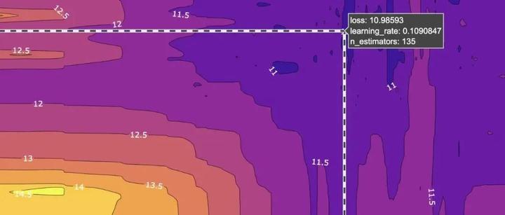 使用 Hyperopt 和 Plotly 可视化超参数优化 - 知乎