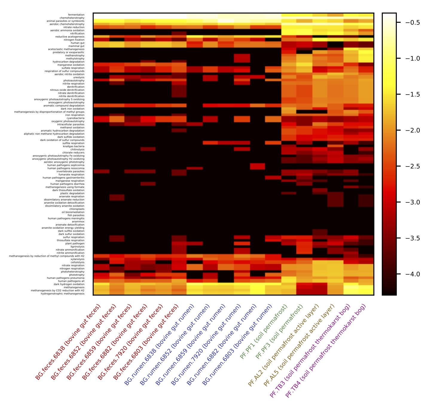 原核生物功能注释之FAPROTAX - 知乎