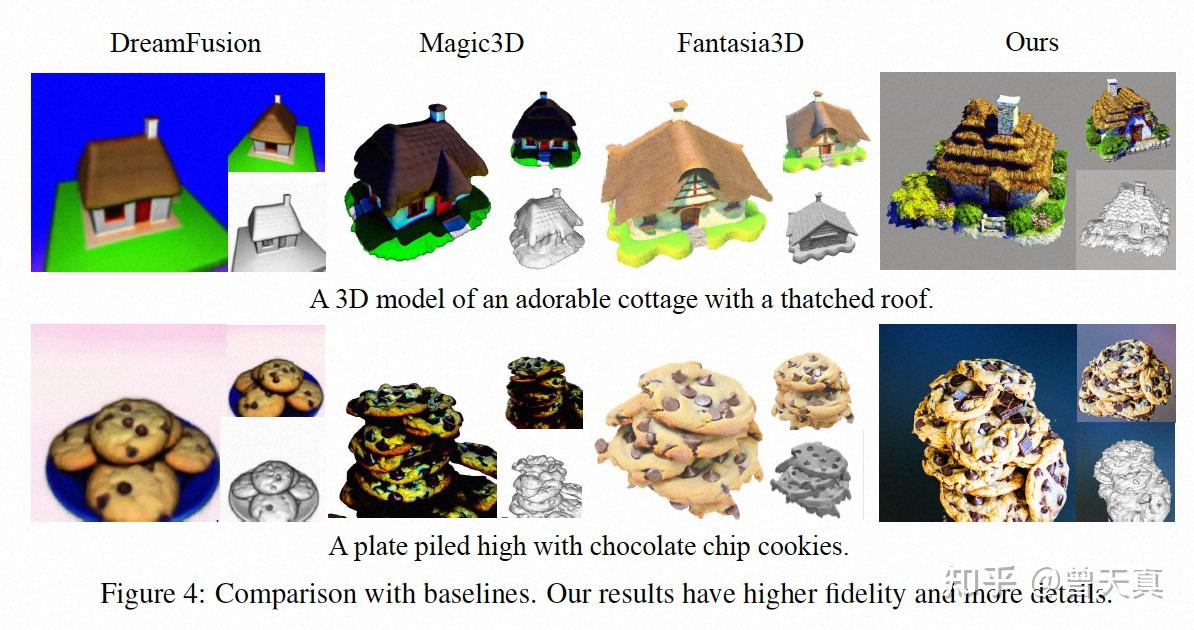 【AIGC-3D模型生成系列-文章3】Prolific-Dreamer：来自清华-文本生成超高质量3D内容 - 知乎