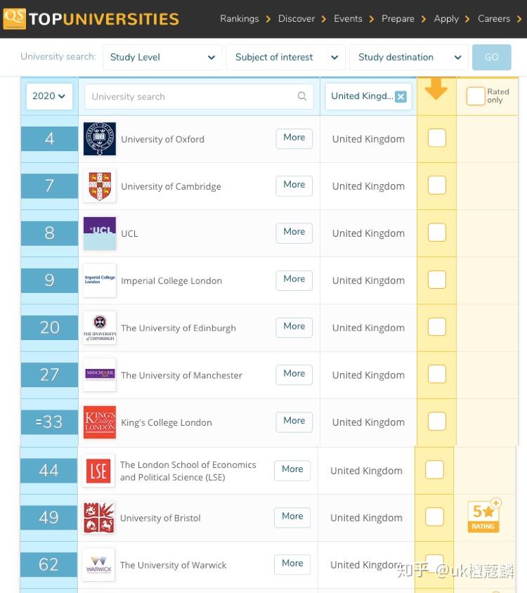 QS世界大学排名－2020年英国大学前十名 - 知乎