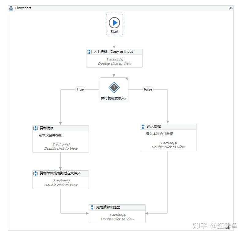 Uipath知识反刍⑦：如何根据弹窗选择，运行相应程序分支？ - 知乎