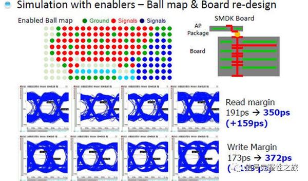 DDR4设计与仿真挑战 - 知乎