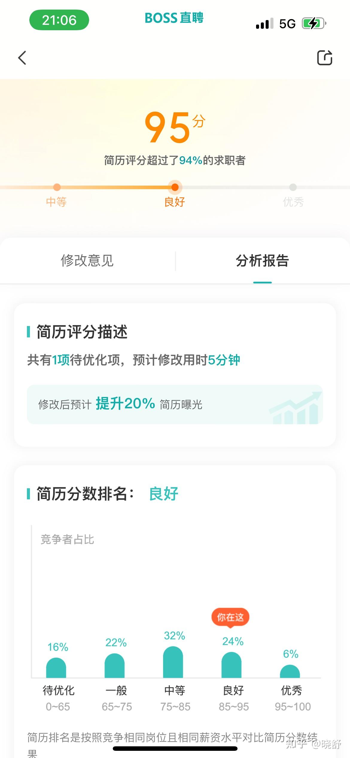 介绍下用BOSS找工作的一些方法 - 知乎