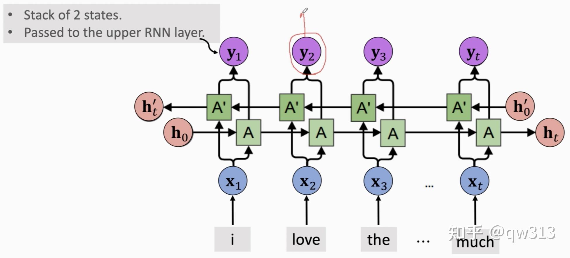 rnn、transformer与nlp - 知乎