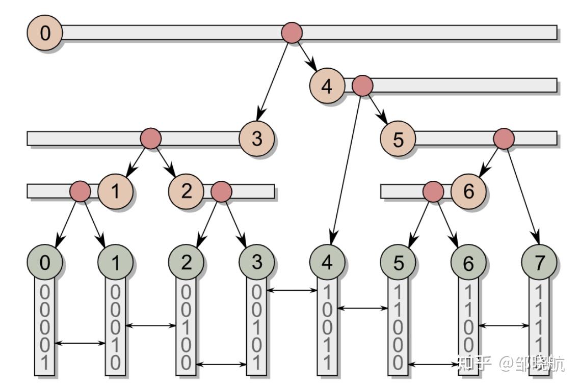 Build LBVH on GPUs - 知乎