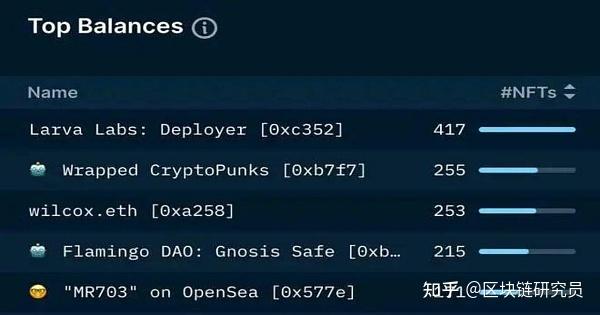 深度剖析NFT像素艺术的潮流和发展趋势 - 知乎
