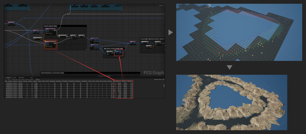 UE5中的PCG进阶 —— Advanced PCG in UE5 - 知乎