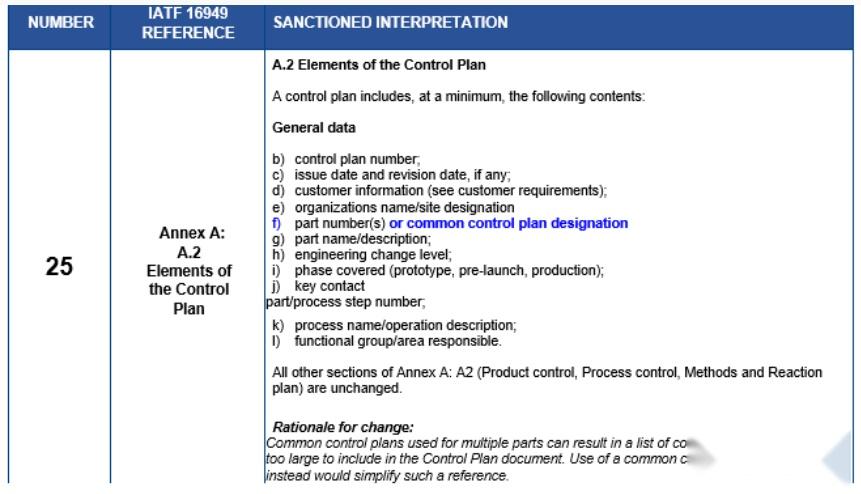 IATF16949体系标准SIS更新咯！5-26日发布，6月生效实施 - 知乎