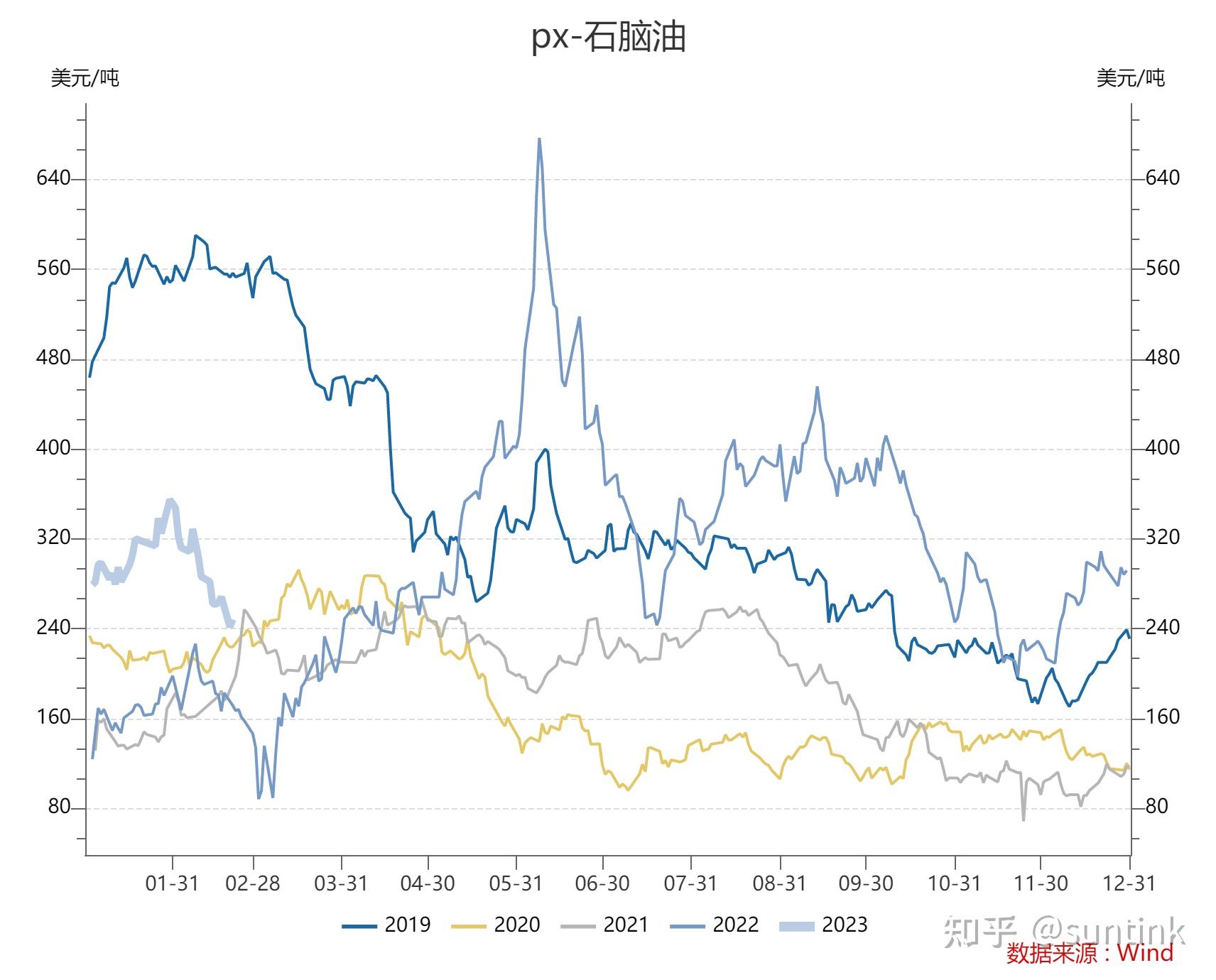 PTA的思考-20230222 - 知乎