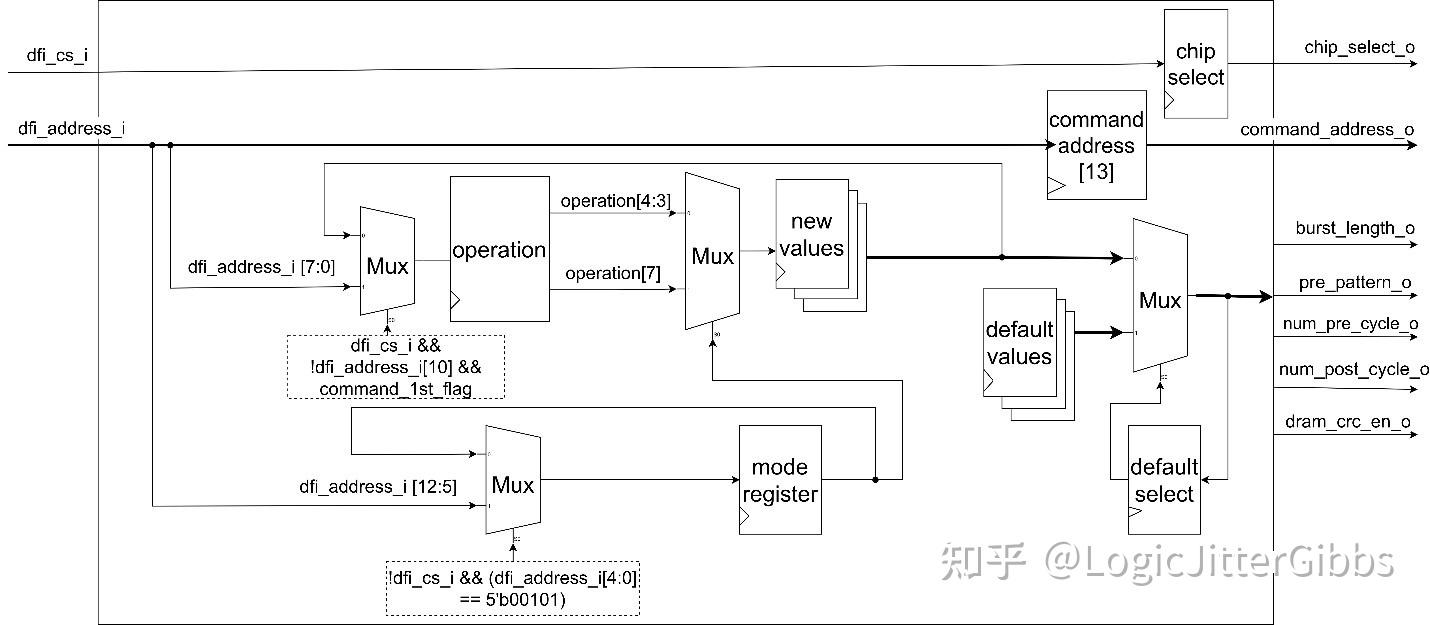 Ddr 学习时间 Part I Os1：ddr Ip 开源实现 Ddr5 Phy 数据通路 知乎