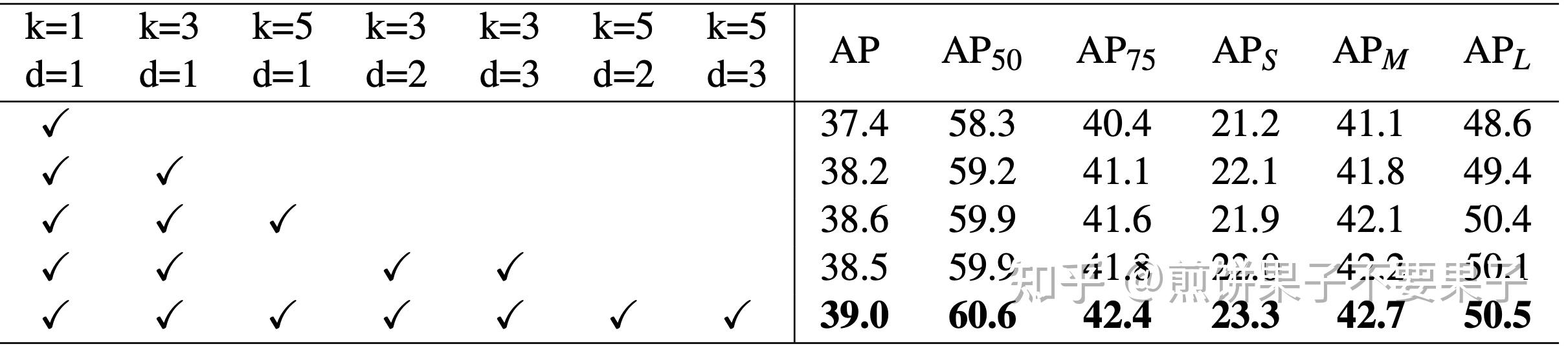 【动态 Fpn】dynamic Feature Pyramid Networks For Object Detection 知乎