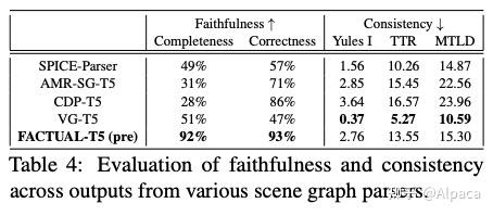 ACL2023 Findings | FACTUAL: A Benchmark for Faithful and Consistent ...