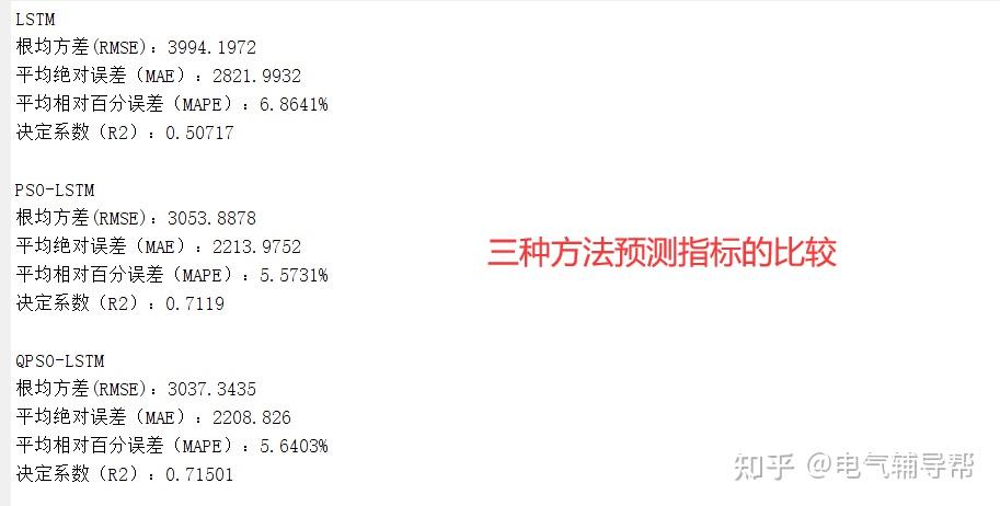 基于量子粒子群算法(qpso)优化lstm的风电、负荷等时间序列预测算法(matlab代码实现) 知乎