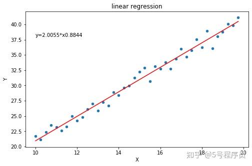 机器学习：Python常用库——Statsmodels库 - 知乎