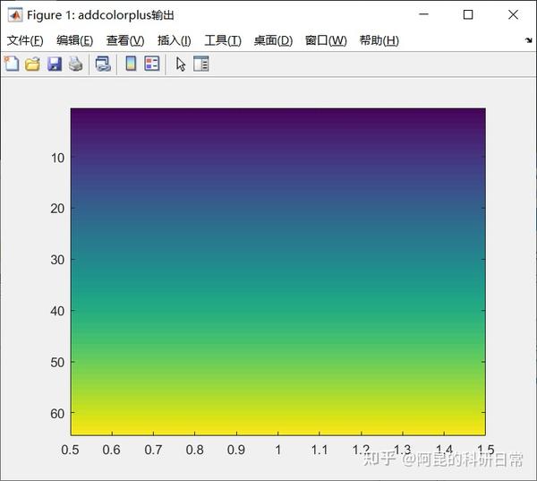 Matlab配色神器TheColor替代方案 - 知乎