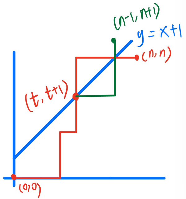 算法学习笔记(11)：卡特兰数（Catalan） - 知乎