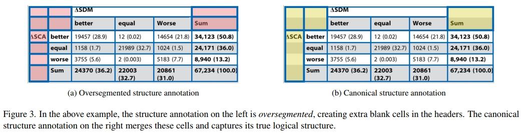 PubTables-1M：迈向从非结构化文档中全面抽取表格的信息提取方法 - 知乎