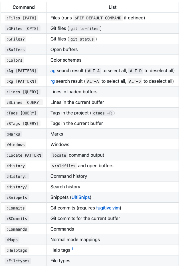 fzf.vim 猛男必备超强 vim 搜索插件[视频] - 知乎