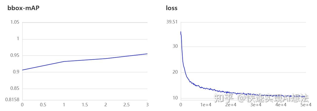 RT-DETR：又快又好的ViT系列模型，拉开ViT实时化的序幕！ - 知乎