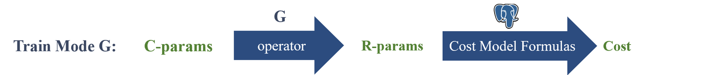 Sigmod'24 Rethinking Learned Cost Models: Why Start from Scratch? - 知乎