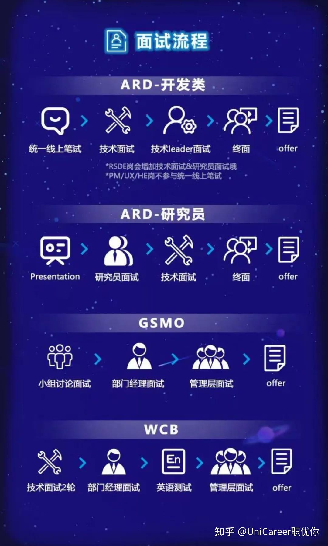 微软2022秋招正式开启 秋招真题拿来吧你 知乎