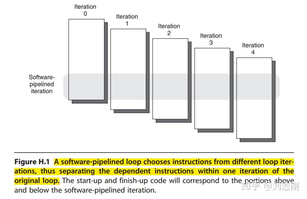 ILP——指令级并行 - 知乎