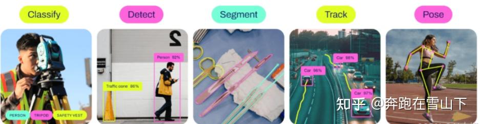 YOLOv11实战：雾天场景目标检测系统（附Python源码/数据集/PySide6 UI界面） - 知乎