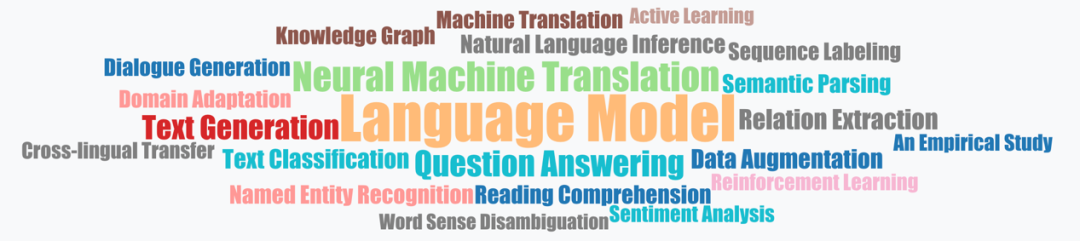 EMNLP2020 | 近期必读Question Answering精选论文 - 知乎