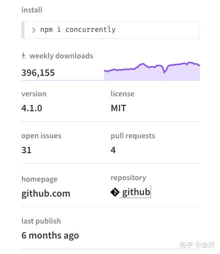 前端工程化并行解决方案-concurrently - 知乎
