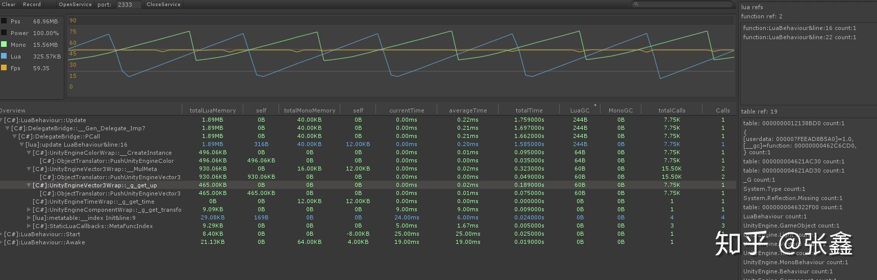 Lua Profiler——快速定位Lua性能问题 - 知乎