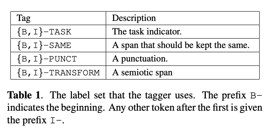 语音合成论文优选:A Unified Transformer-based Framework for Duplex Text Normalization - 知乎