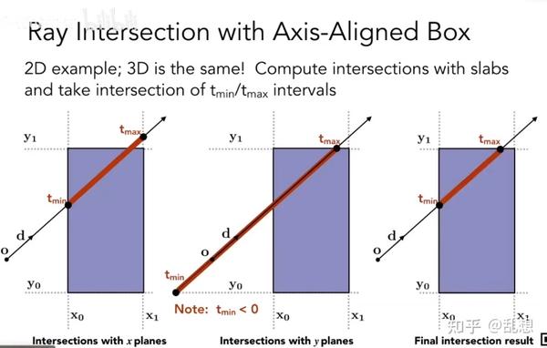计算机图形学知识点——光线追踪（Ray Tracing） - 知乎