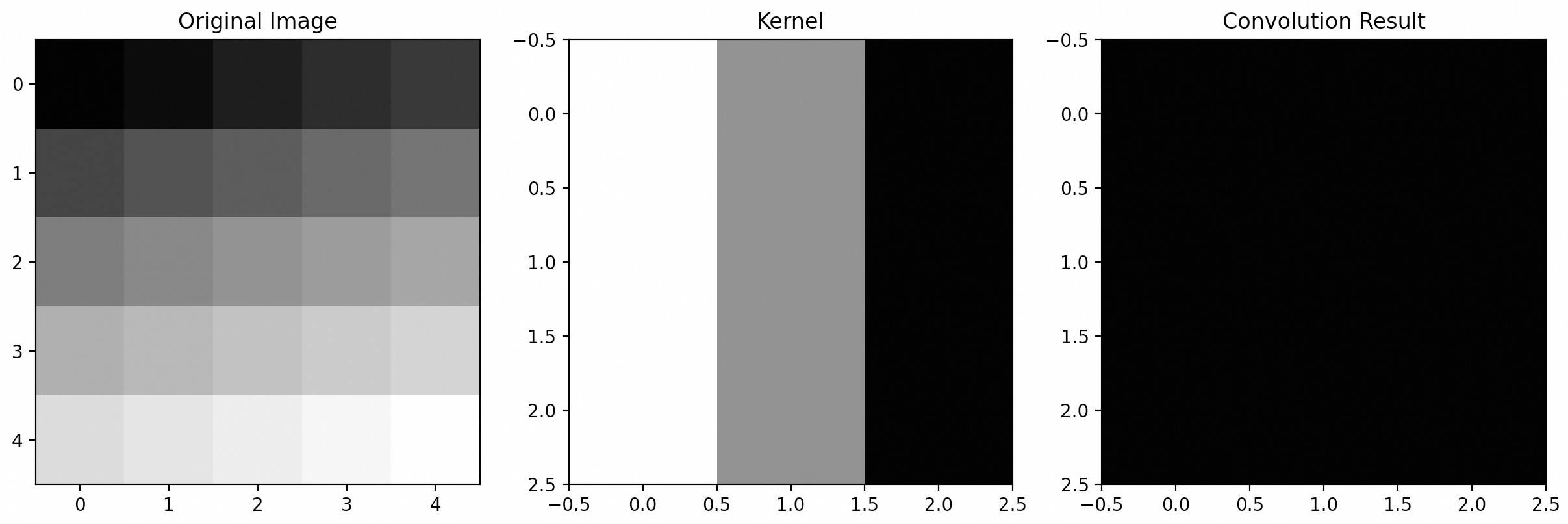 机器学习kernel简介 - 知乎