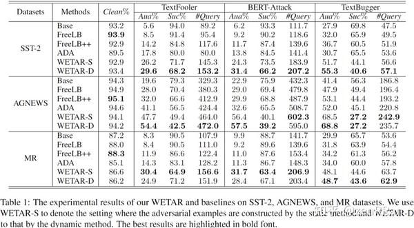 ACL'22 | 一文解读复旦黄萱菁、邱锡鹏等老师NLP实验室的12篇长文 - 知乎