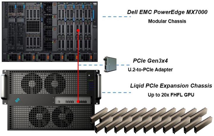 GPU over Fabrics 和 U.2转接PCIe，哪个快？ - 知乎