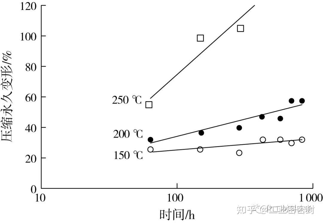 FKM和FFKM结构对密封温度的影响差别有多大 - 知乎