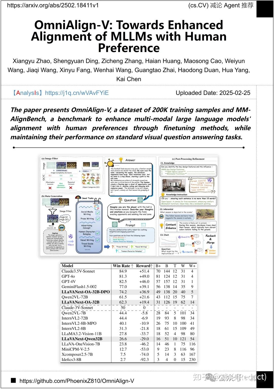 【2.26-arXiv】上交、上海AI Lab提出MM-AlignBench基准！ - 知乎