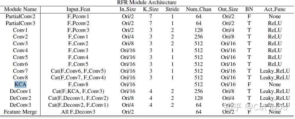 循环特征推理修复图像 - Recurrent Feature Reasoning for Image Inpainting 解读 - 知乎