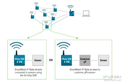 Wireless BMS技术梳理 - 知乎