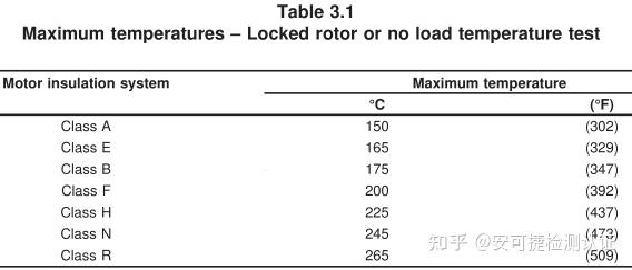 电机UL 1004认证-堵转测试方法 - 知乎