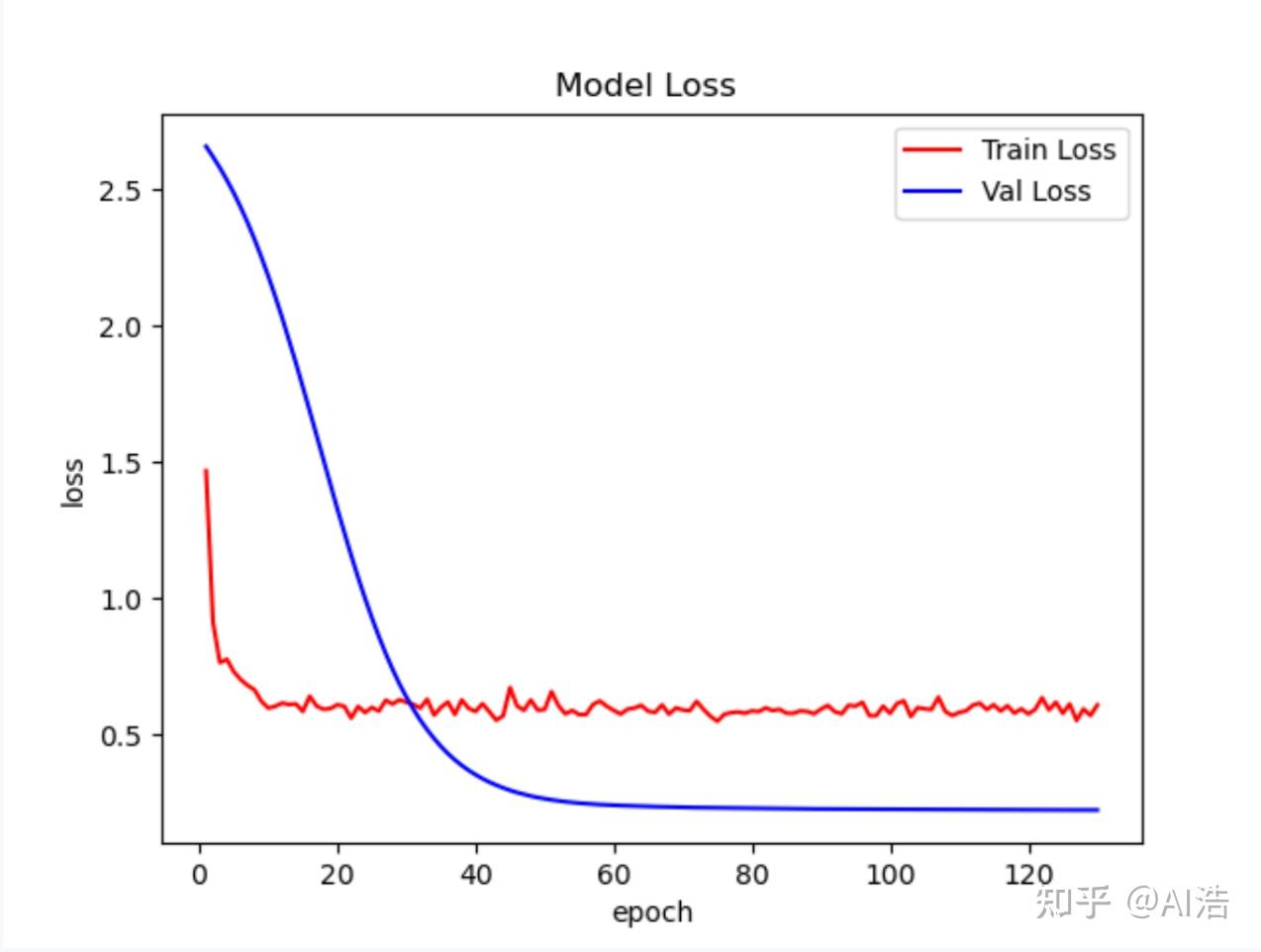 DEiT实战：使用DEiT实现图像分类任务（一） - 知乎