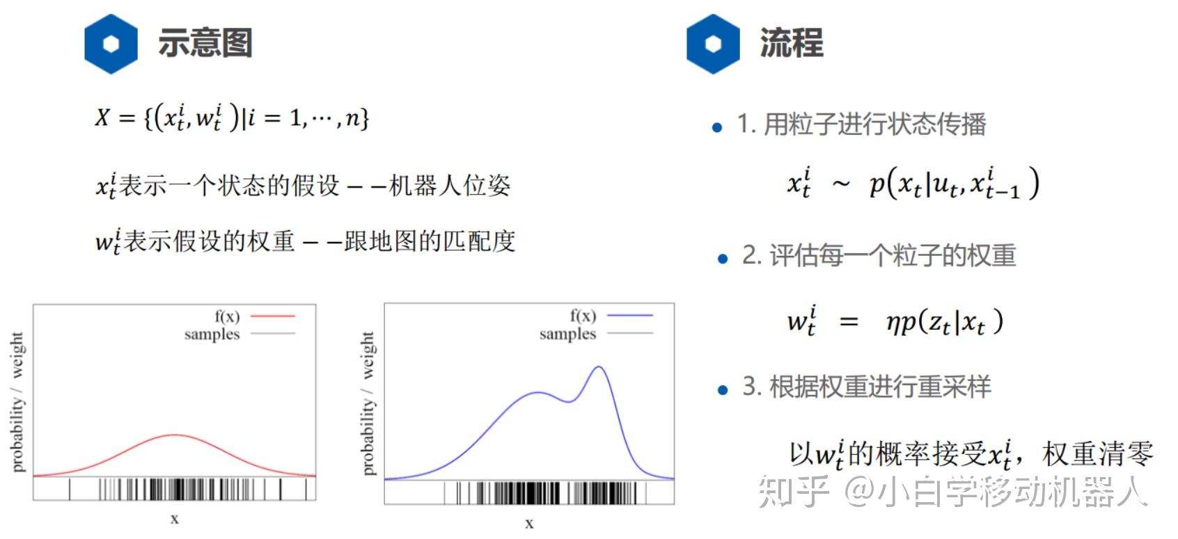不可错过的gmapping算法使用与详细解释 - 知乎