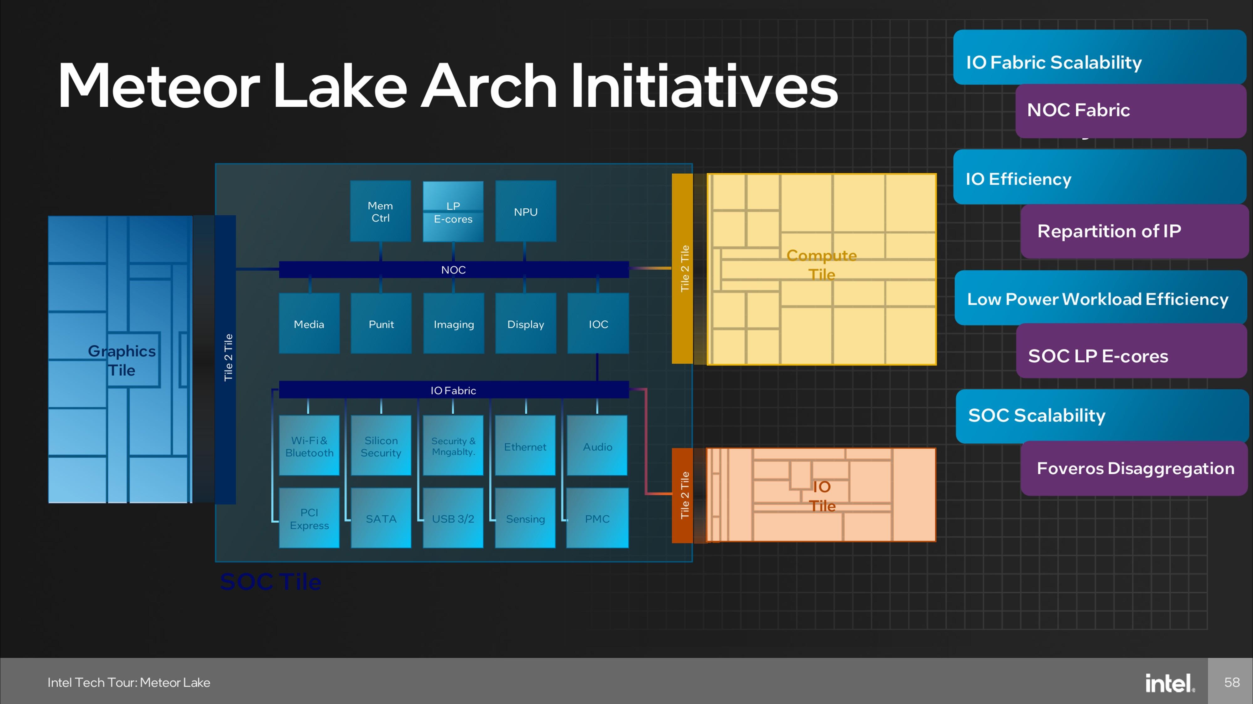 Intel Core Ultra 300 Panther Lake: Get Ready for the New iGPU King ...
